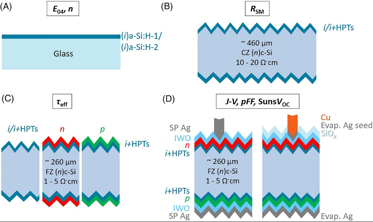 Heterojunction solar cell with 24.18% efficiency via hydrogenated ...