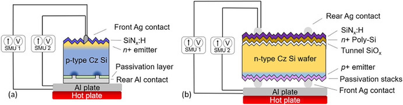 Assessment of hydrogen-induced contact resistance in TOPCon solar cells ...