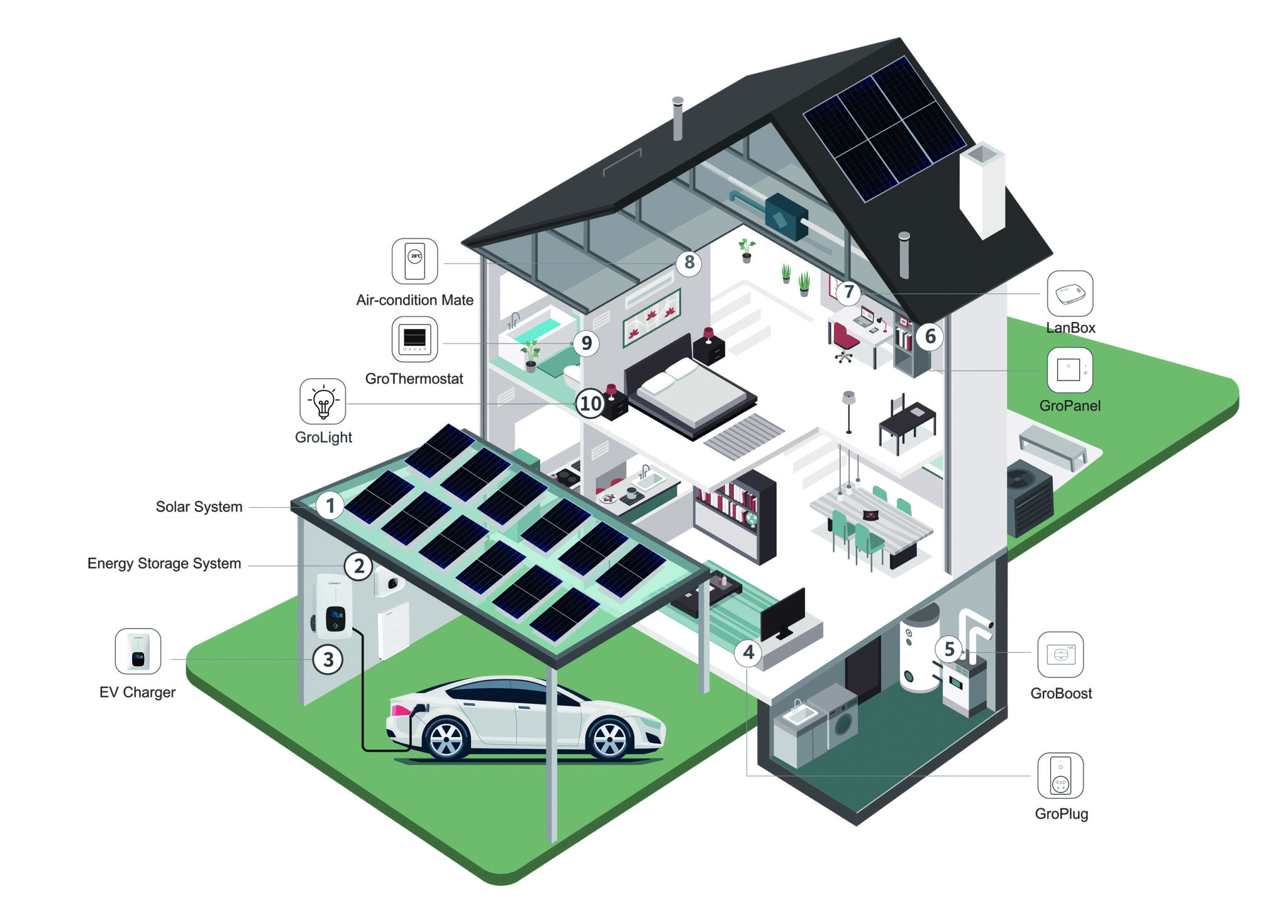 Home orchestration helps smart green homes sing in tune – pv magazine International
