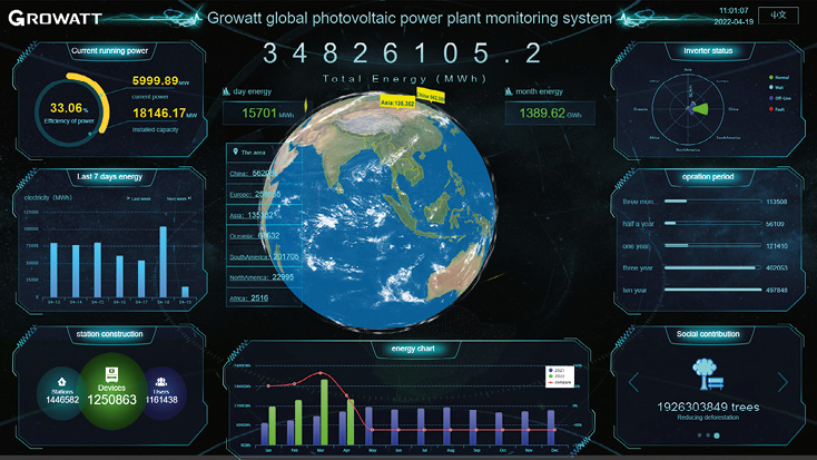Unlocking C&I around the world – pv magazine International