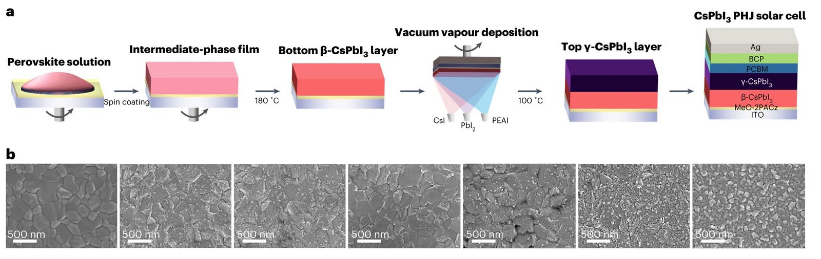 German scientists develop novel heterojunction solar cells – pv ...