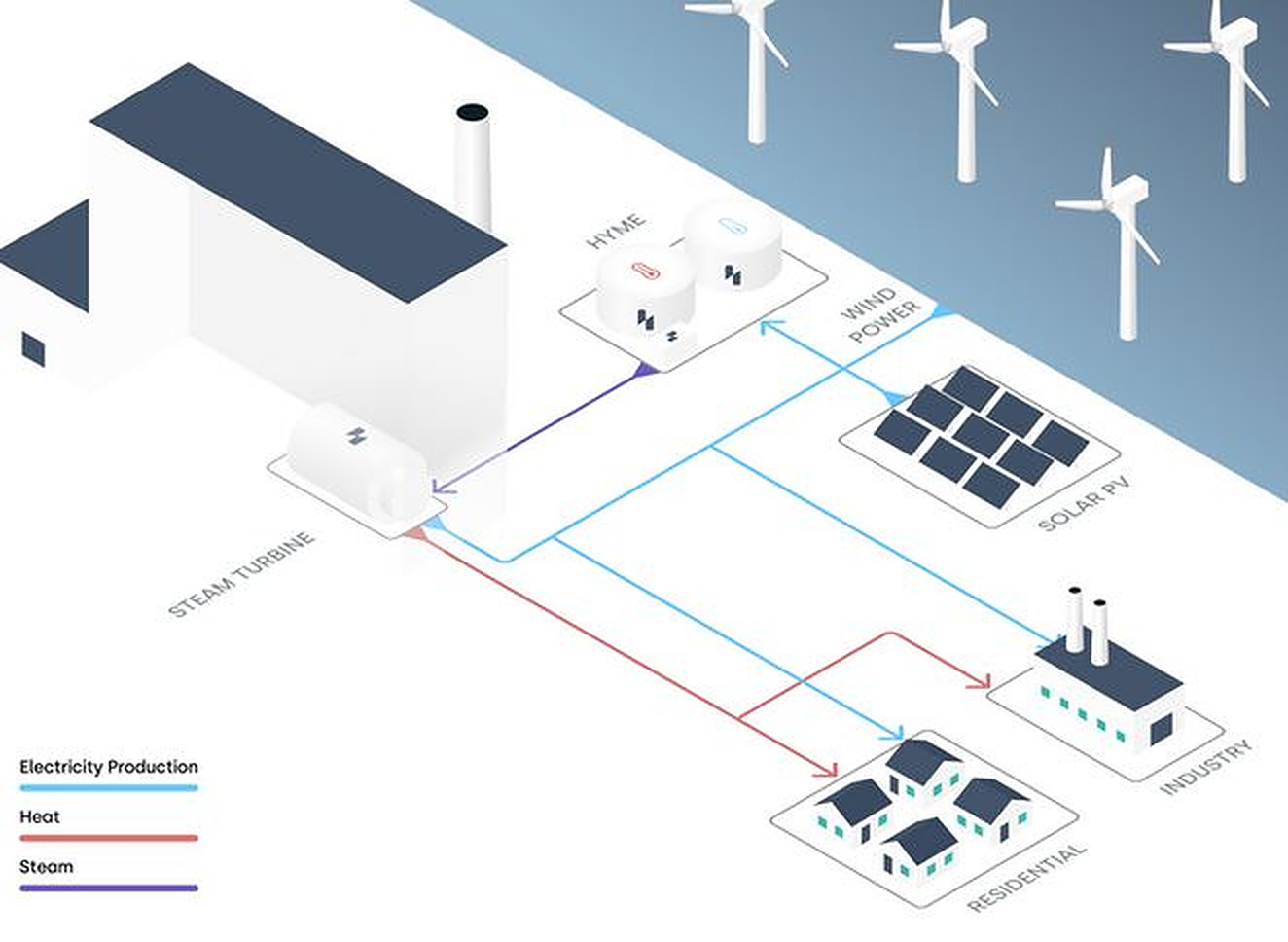 Danish consortium builds 1 MW/20 MWh molten salt thermal storage ...