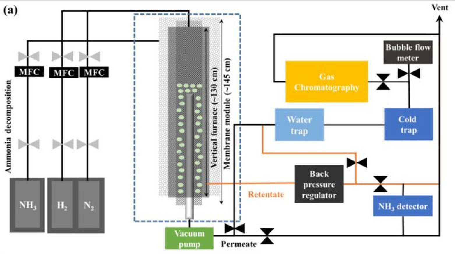 The Hydrogen Stream: Green hydrogen via ammonia decomposition – pv magazine International