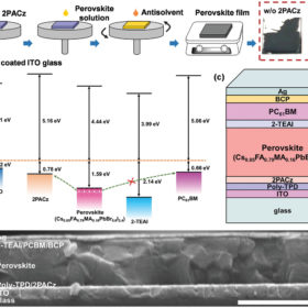 Inverted perovskite solar cell with 21.85% efficiency via surface modulator | NEX-LABS agora