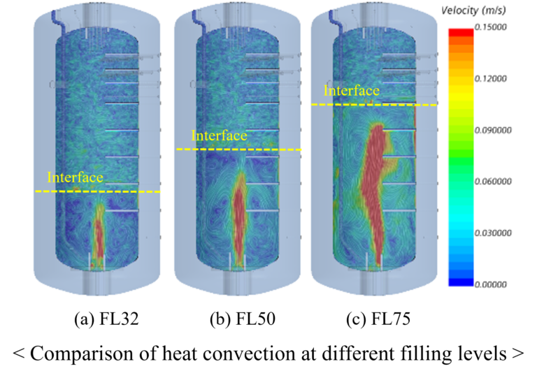 Storing hydrogen in cryogenic tanks – pv magazine International