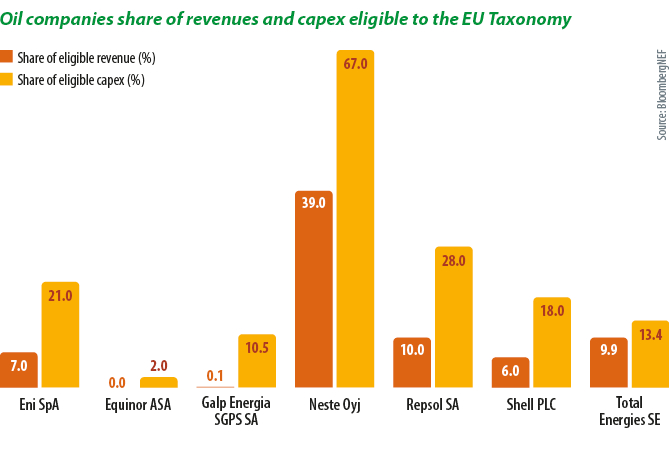 Weak green-activity scores offer opportunity – pv magazine International