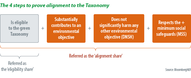 Weak green-activity scores offer opportunity – pv magazine International