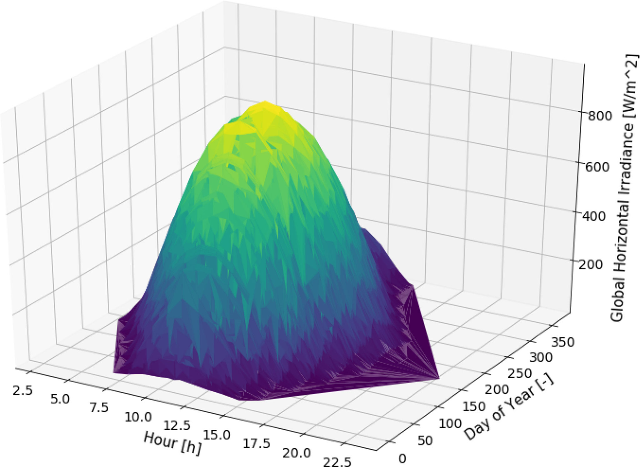 Machine learning predicts residential power yield of large PV system ...
