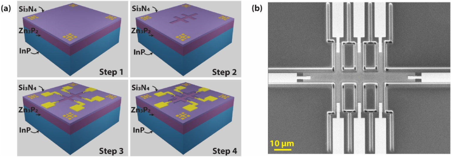 Novel attempt to design solar cells based on zinc phosphide – pv ...