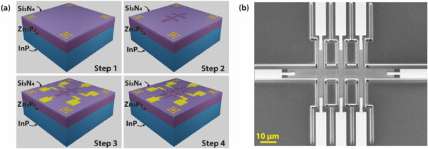 Novel attempt to design solar cells based on zinc phosphide – pv ...