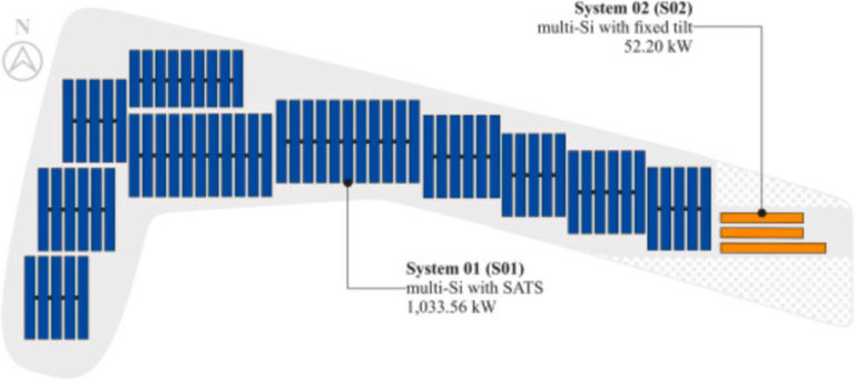 New study shows lower environmental impact with single-axis trackers ...
