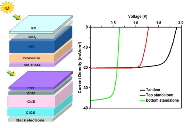 Perovskite-CIGS tandem solar cell design promises 29.7% efficiency – pv magazine International