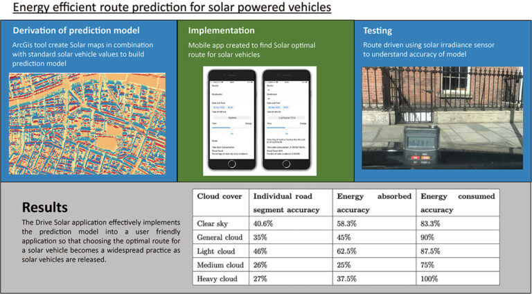 Mobile application to predict optimal energy efficient route for solar vehicles – pv magazine ...