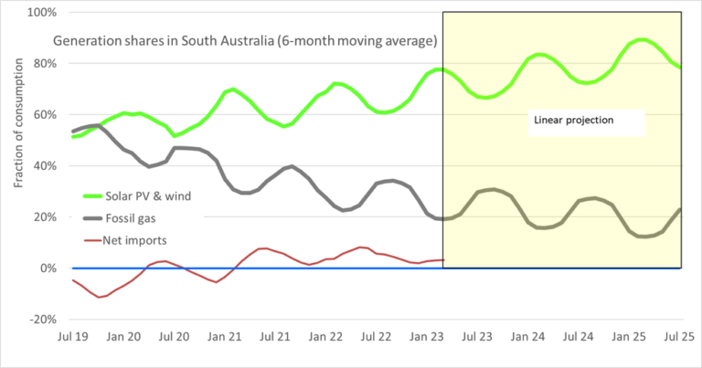 Australia paving way for global solar energy adoption – pv magazine ...