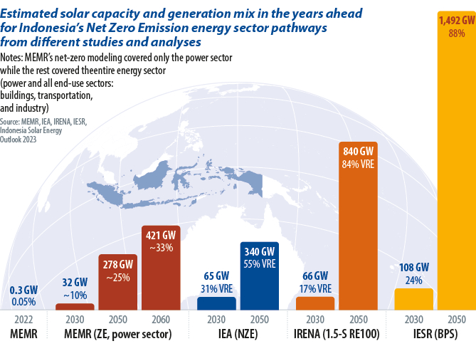 Indonesia’s race to net zero – pv magazine International