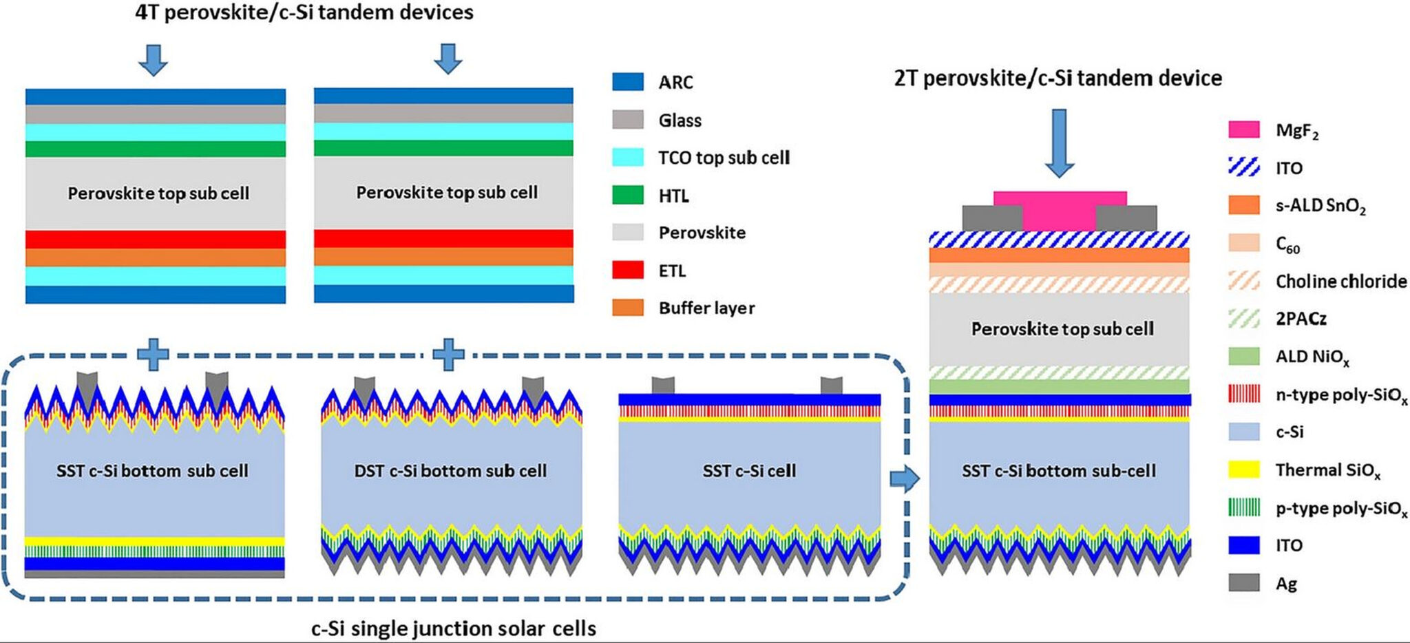 Poly-SiOx solar cell for 4T, 2T perovskite-silicon tandem devices – pv magazine International