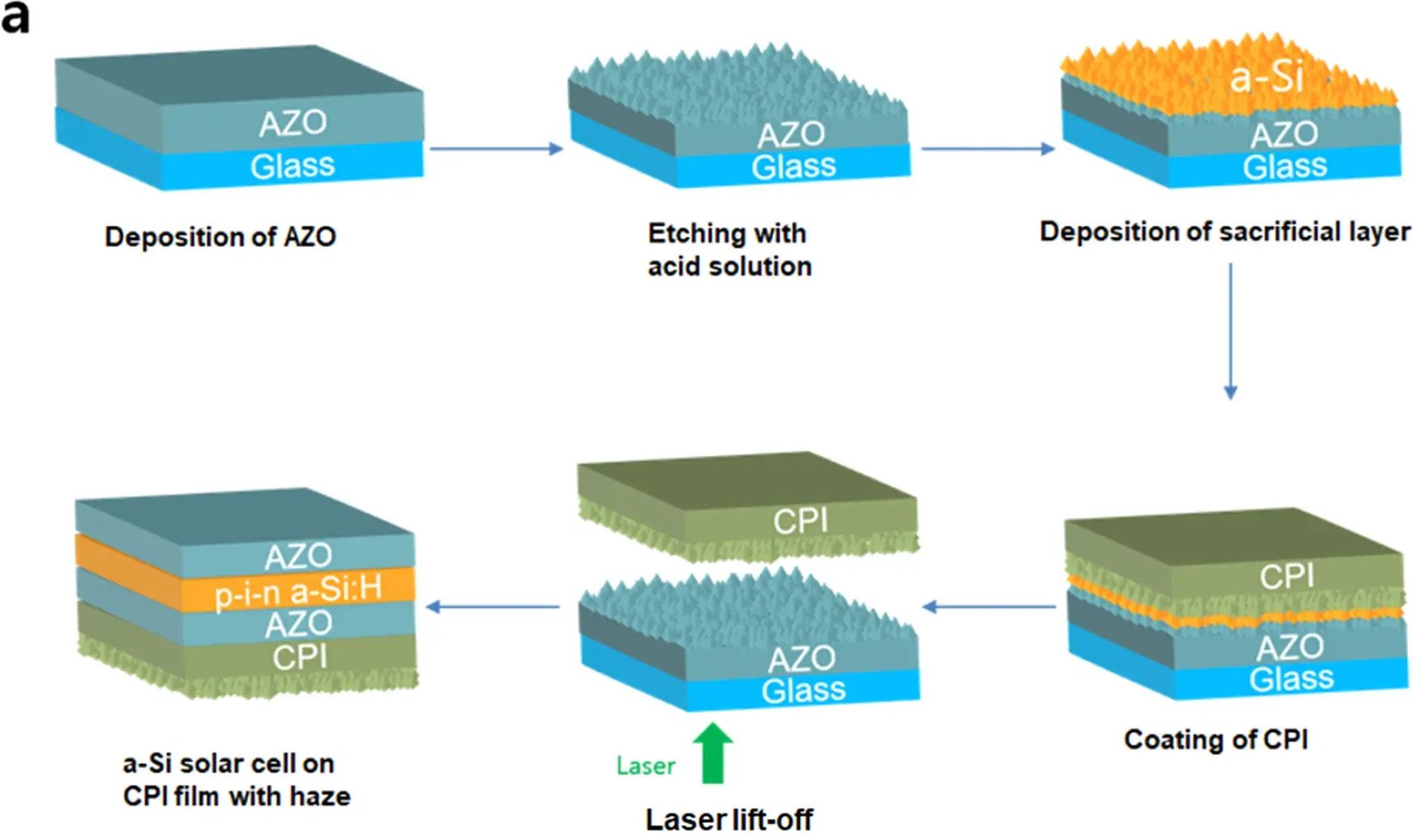 Hydrogenated amorphous silicon solar cell for BIPV, bifacial applications – pv magazine ...