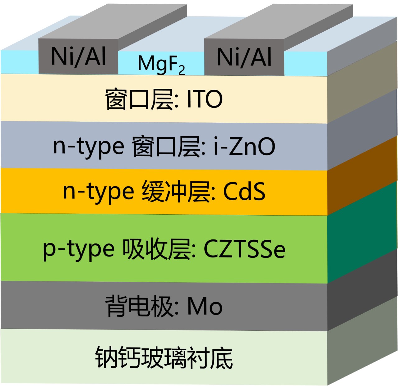 New selenization process paves way for 14%-efficient kesterite solar ...