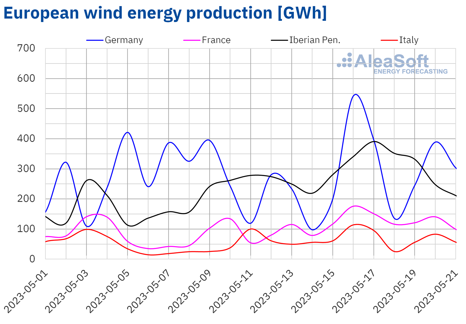 New episodes of negative or zero prices in European electricity markets ...