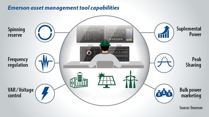 Emerson graphic – pv magazine International