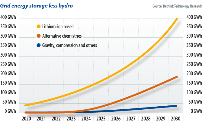 The rapid expansion of small-scale, distributed-generation solar – pv ...