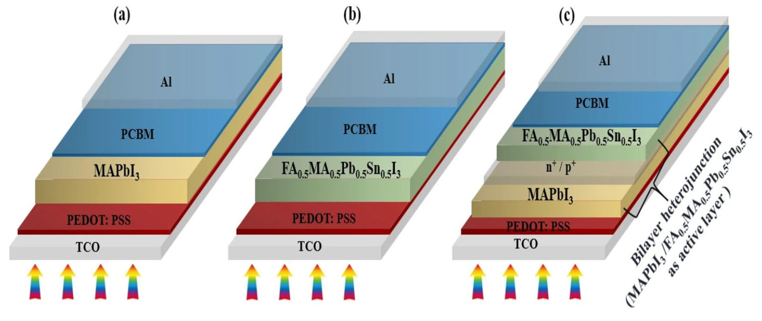 Novel Design For Inverted All Perovskite Bilayer Solar Cells With 24 83 Efficiency Pv