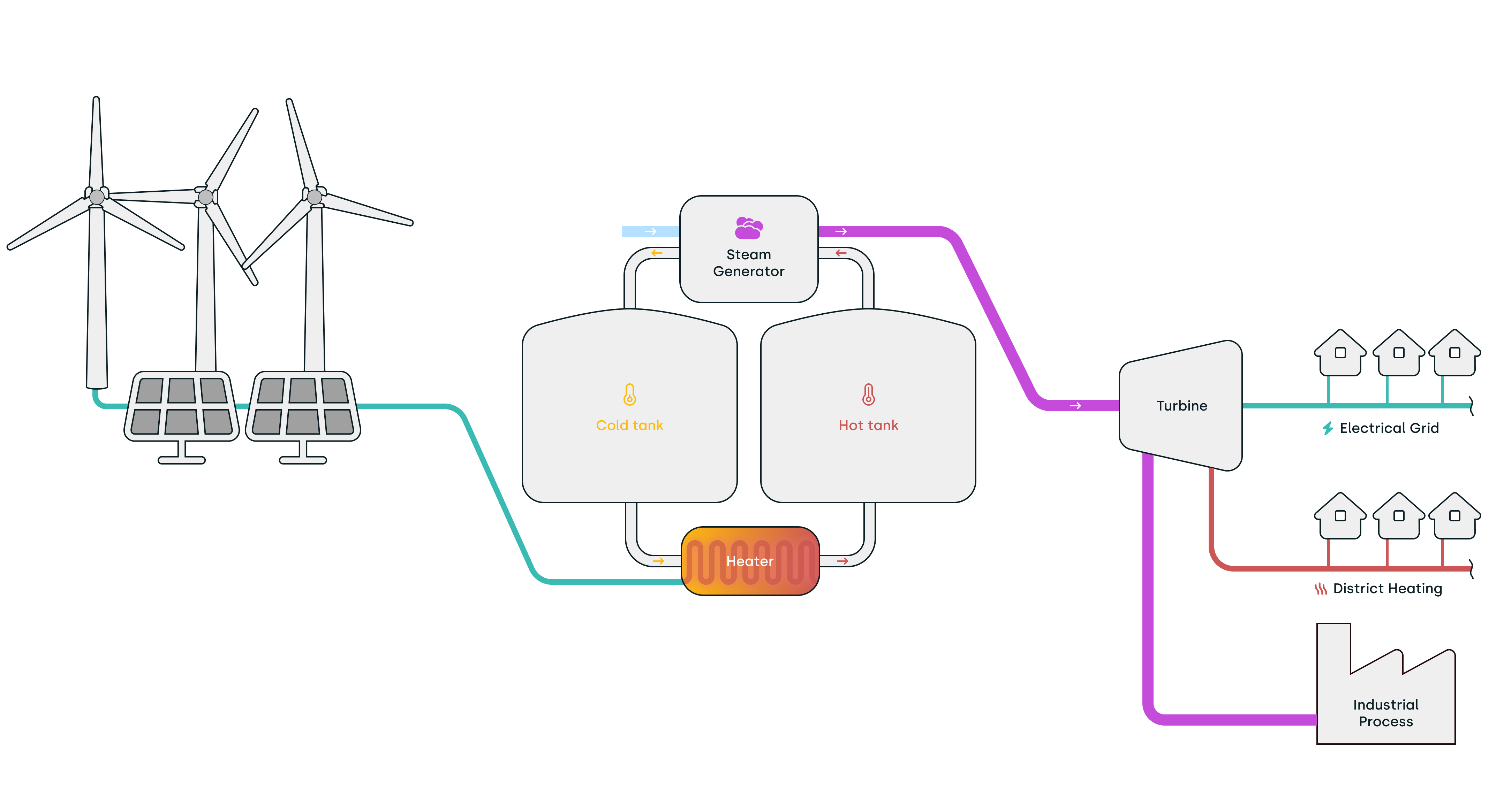 Storing renewables with molten hydroxide salts – pv magazine International