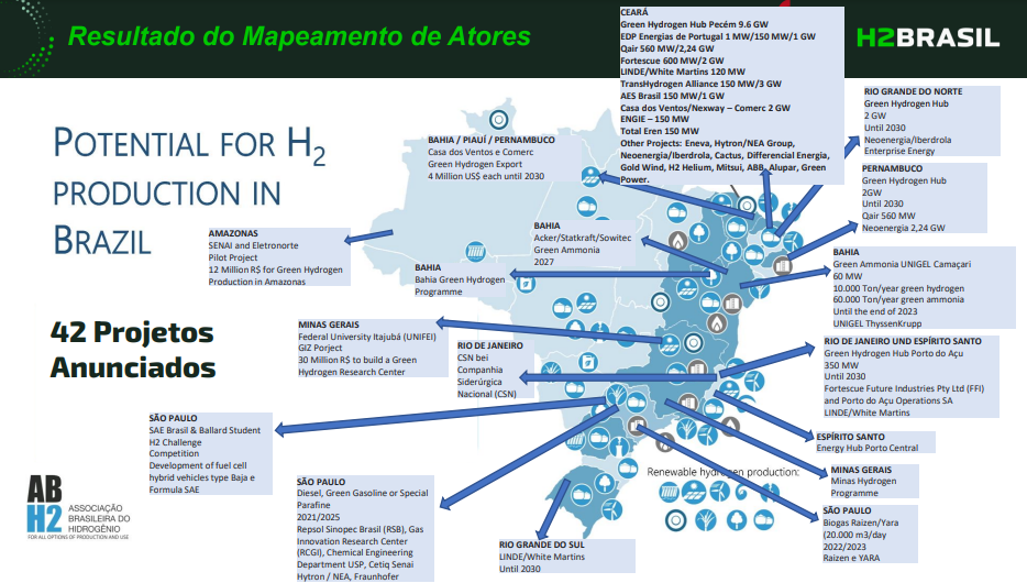 Mapping of green hydrogen projects in Brazil – pv magazine International