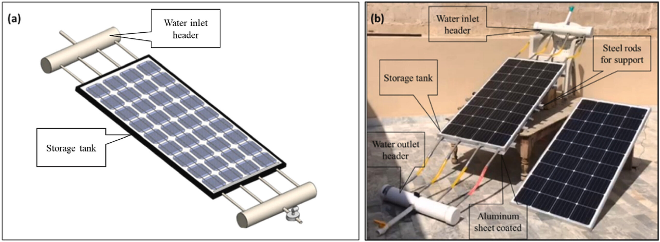 Photovoltaic-thermal solar panel based on water storage tank – pv ...