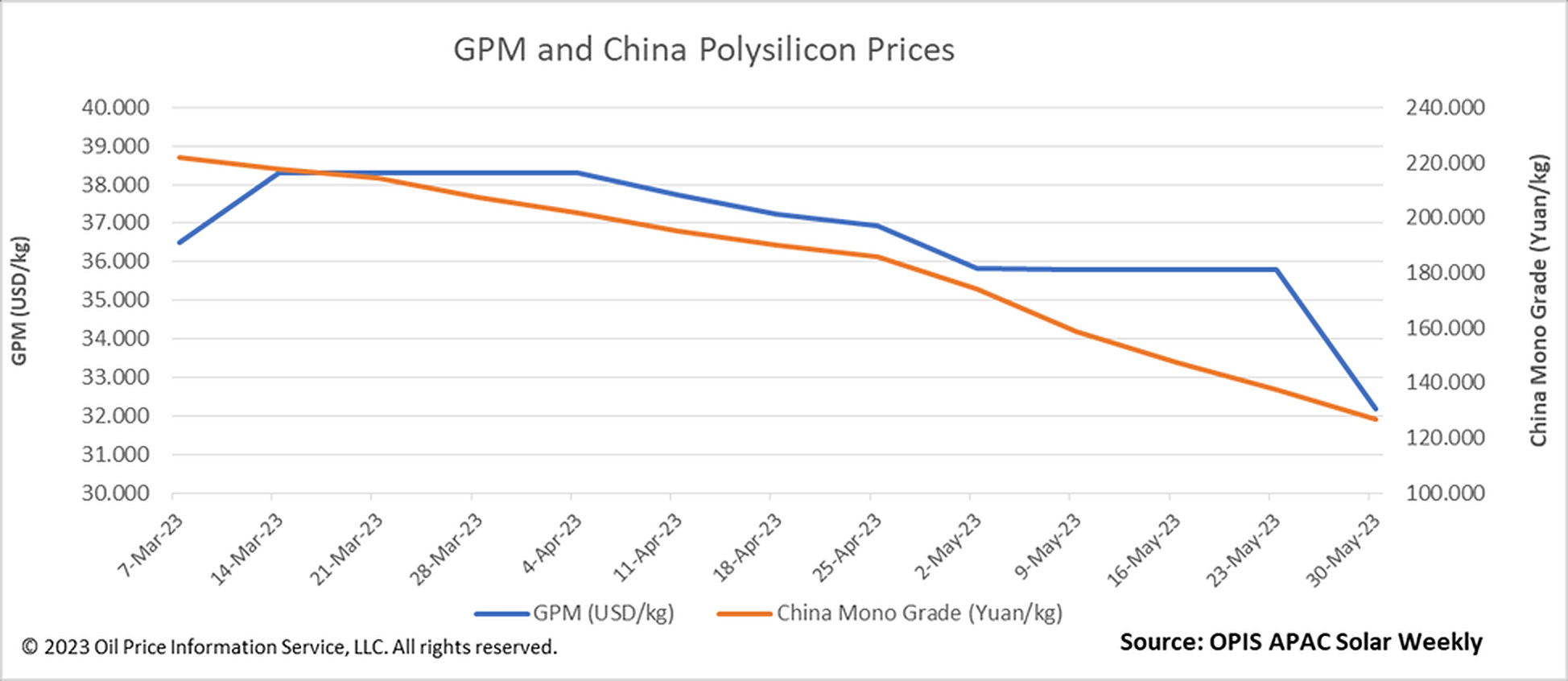 Polysilicon prices plunge worldwide on bearish market sentiment – pv ...