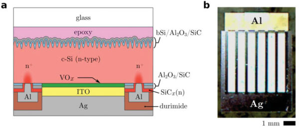 IBC solar cell based on ultrathin black silicon wafer achieves 16.4% ...