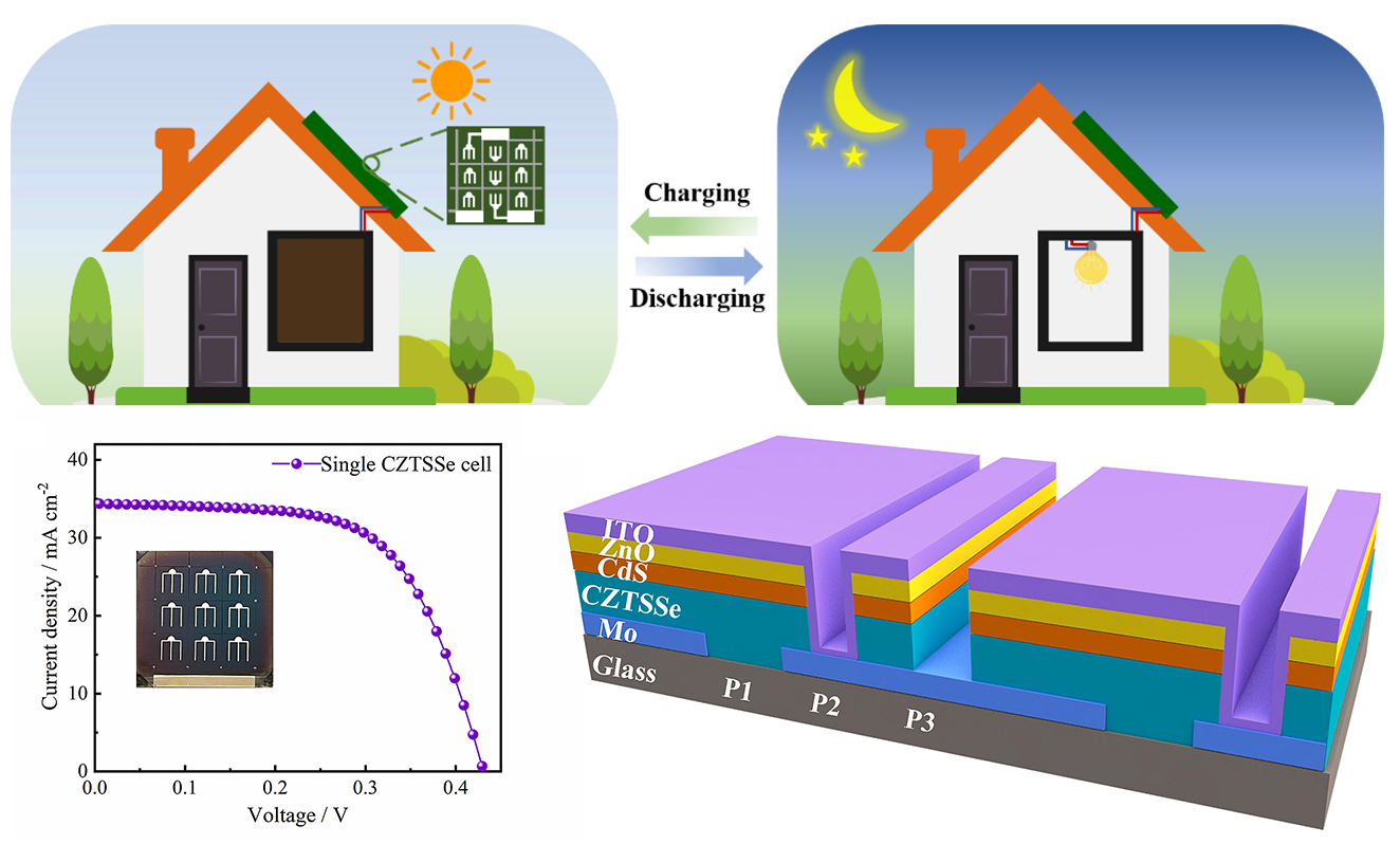 New solar window prototype based on kesterite photovoltaic cells – pv magazine International