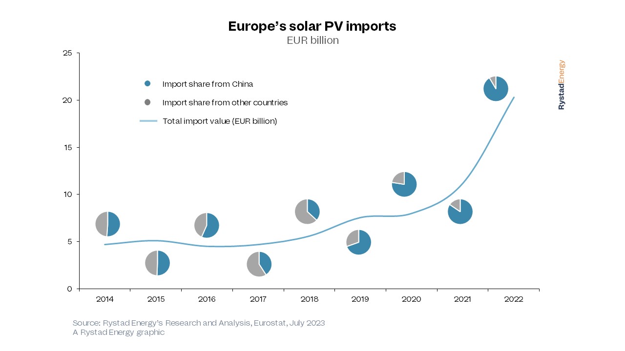 European warehouses store 40 GW of unsold solar panels – pv magazine ...