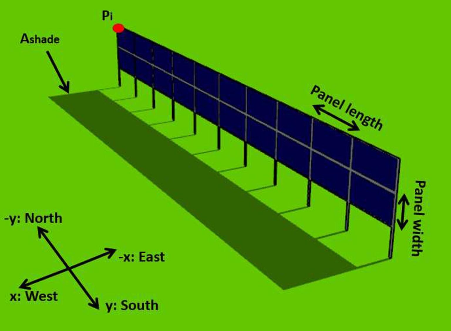 New model to assess effects of shading on crops in agrivoltaic projects ...