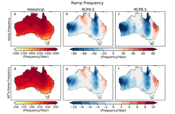 Modeling shows how solar ‘ramps’ threaten Australia’s grid stability ...