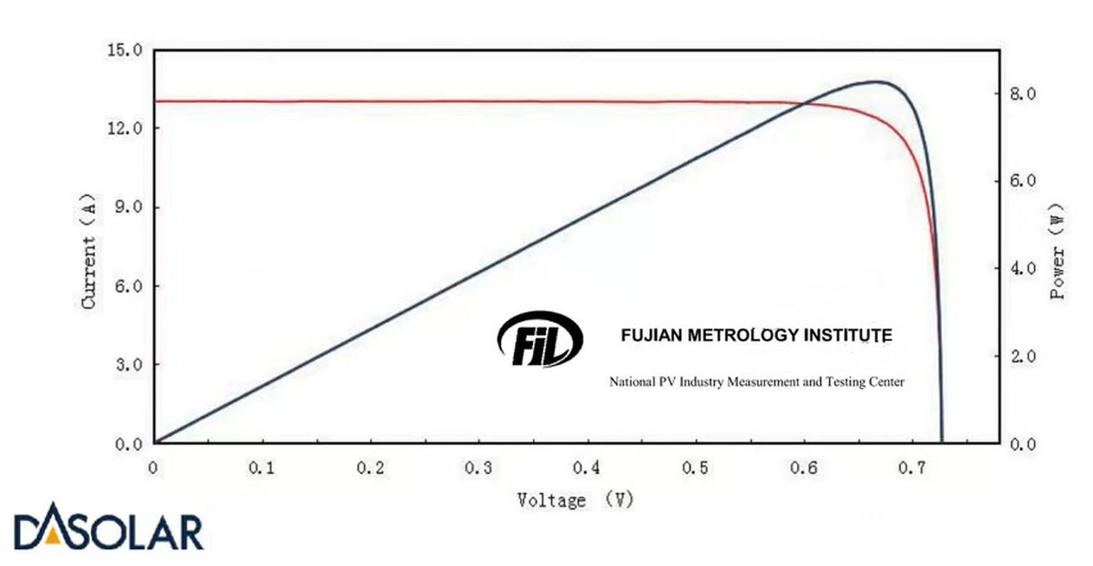 Das Solar claims 26.33% efficiency for n-type TOPCon solar cell – pv ...