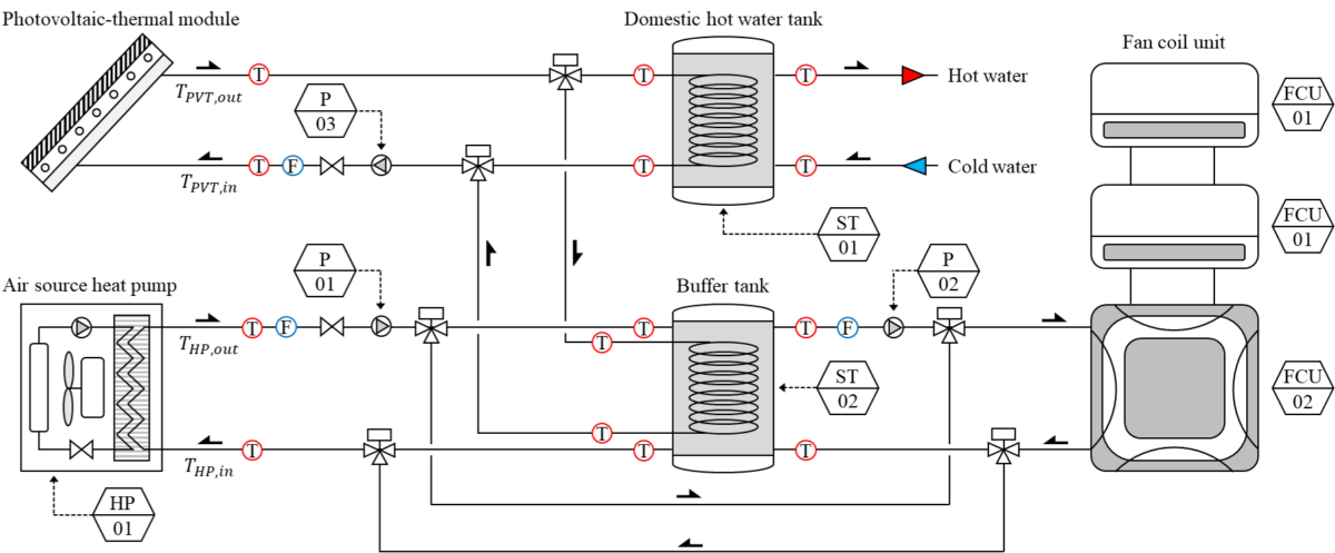 Integrated PVT–air source heat pump for deployment in limited space ...