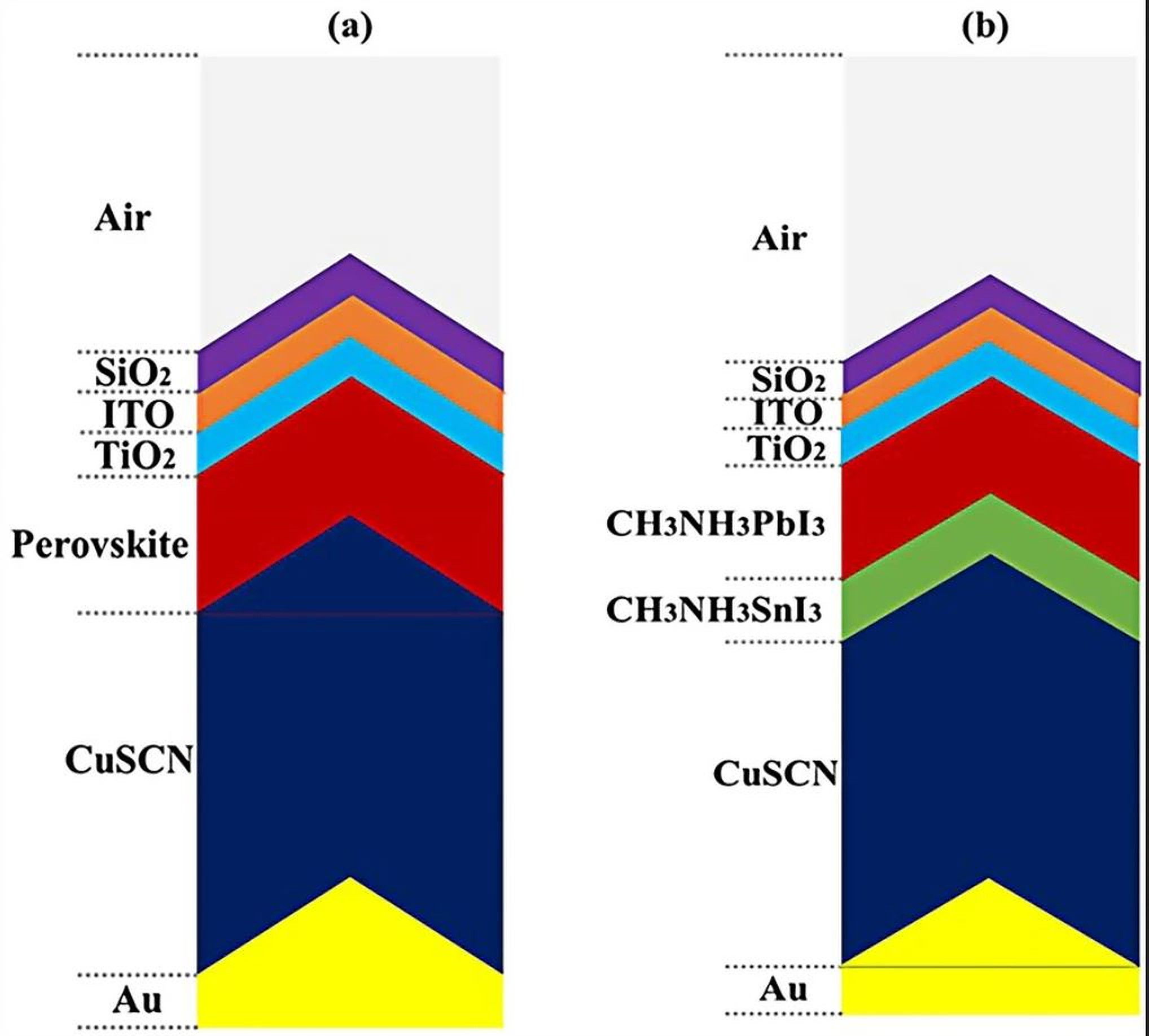 New perovskite solar cell design with silicon dioxide anti-reflector ...
