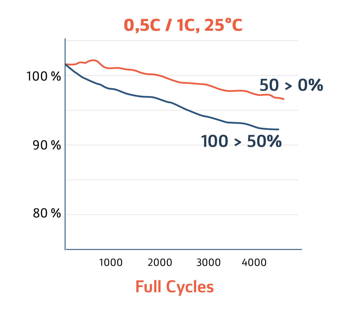 The Battery Cycle part two: Device lifespan – pv magazine International