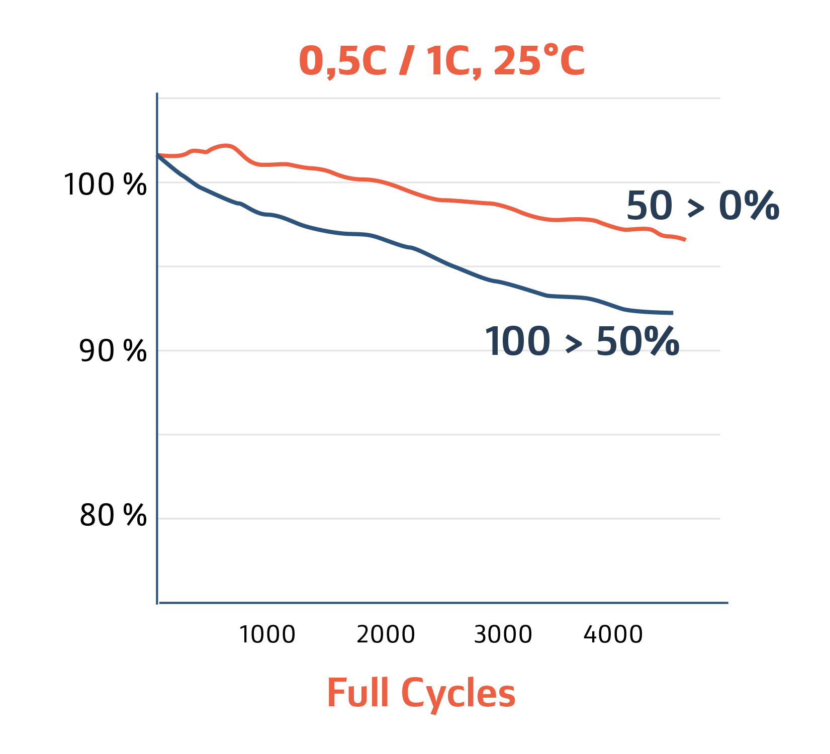 The Battery Cycle part two: Device lifespan – pv magazine International