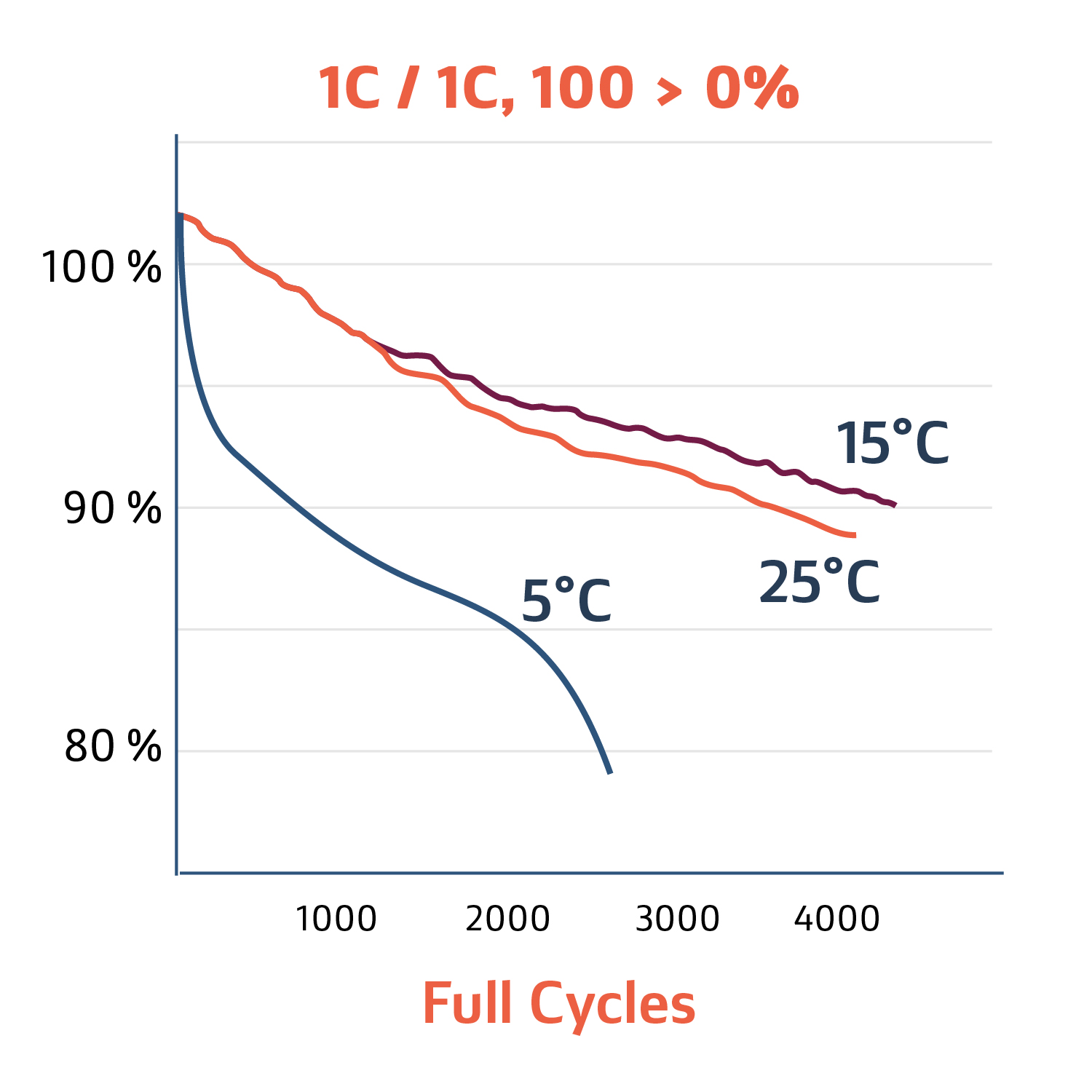 The Battery Cycle part two: Device lifespan – pv magazine International