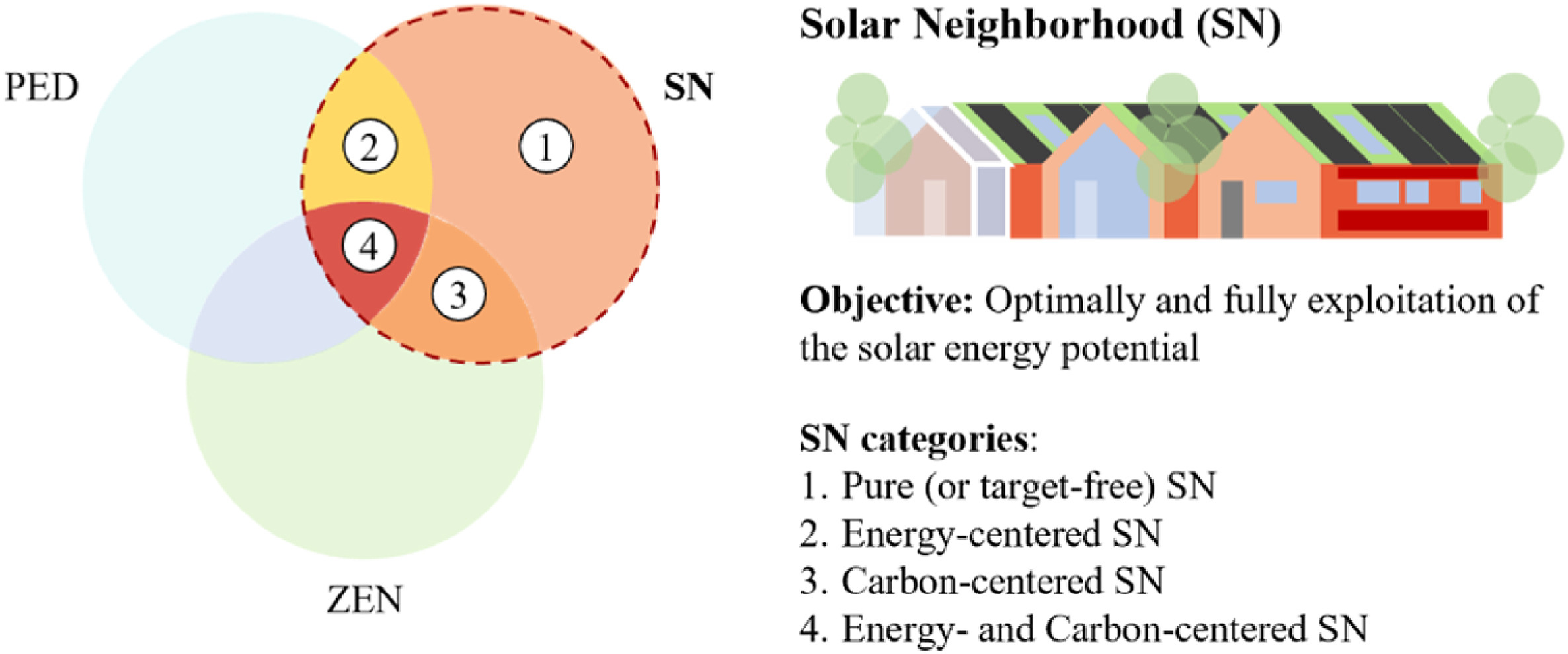 Strategies to develop ‘solar neighborhoods’ – pv magazine International