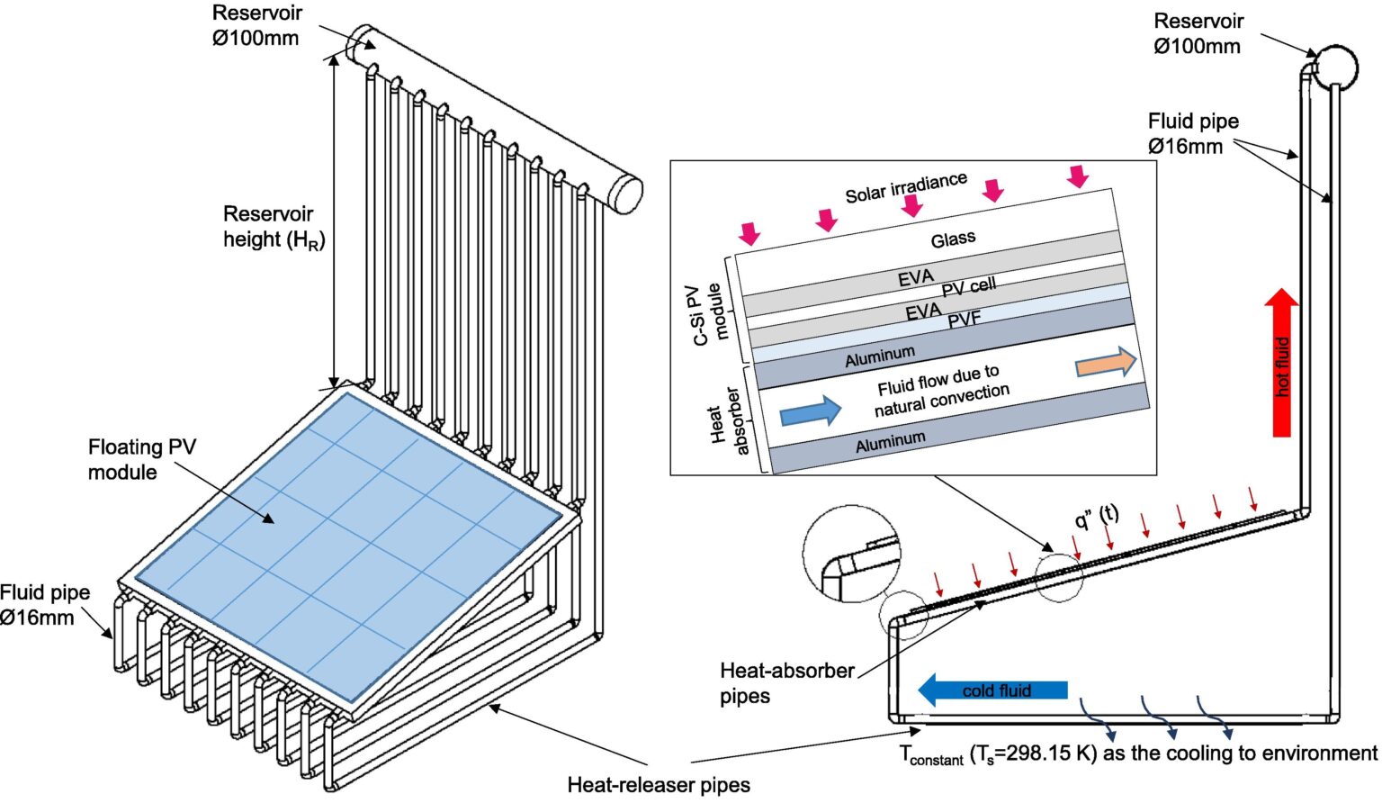 Passive cooling technique for floating PV systems – pv magazine International