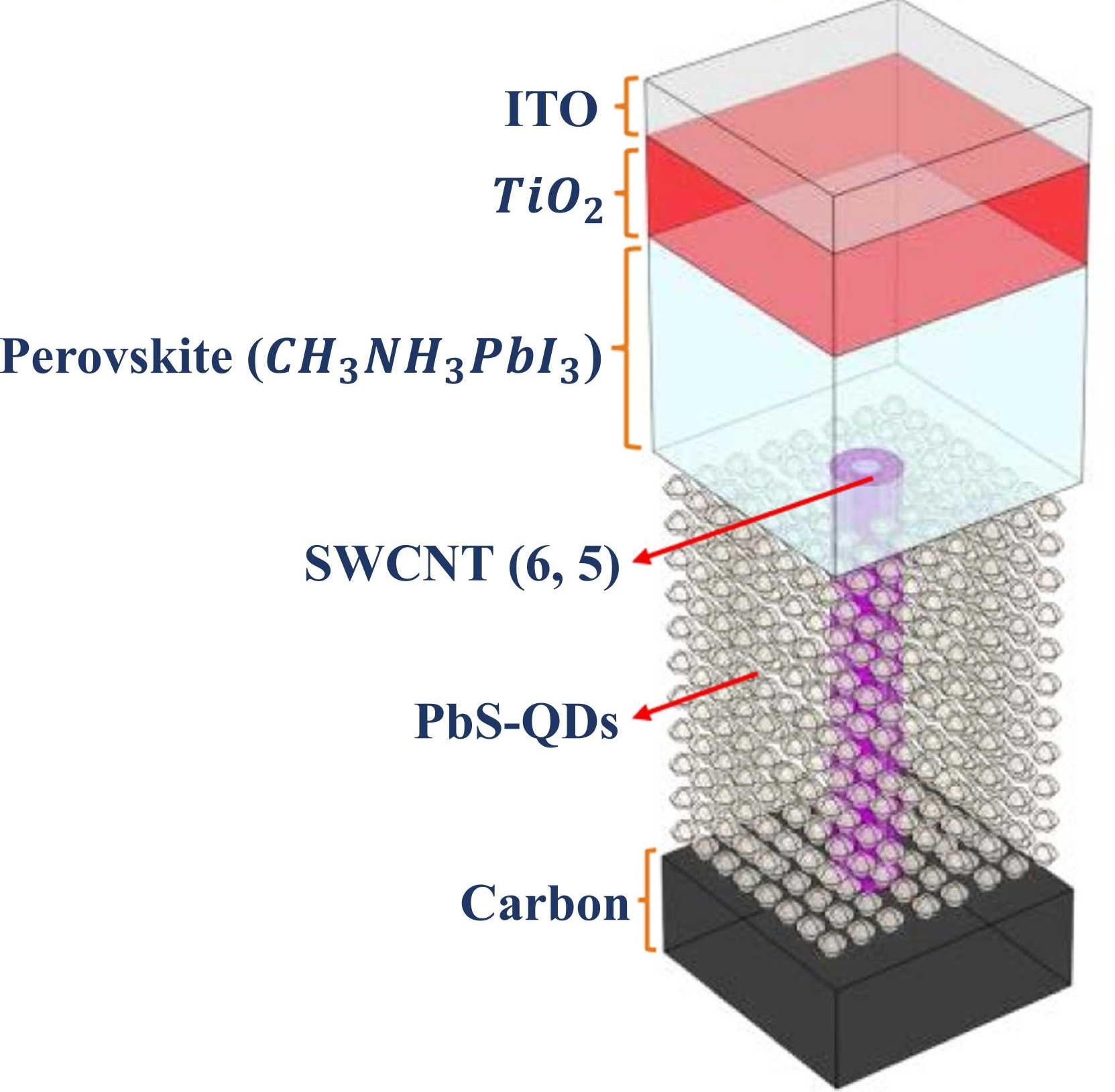 Perovskite PV cell hits 19.9% efficiency with single-walled carbon ...