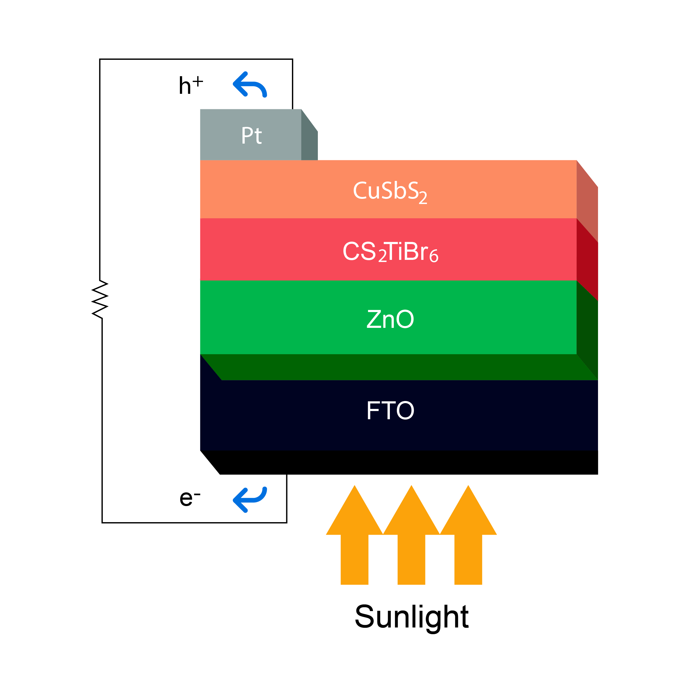 New lead-free perovskite solar cell design promises 26.96% efficiency ...