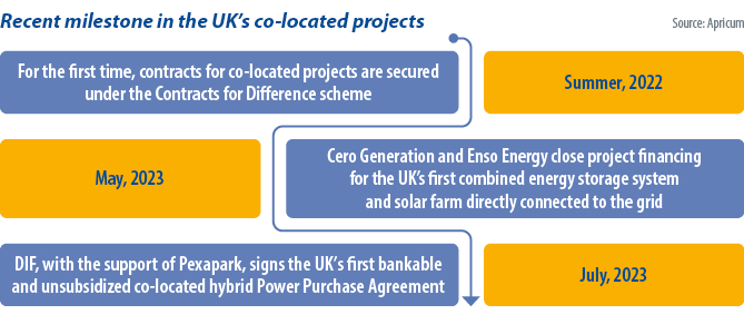 Co-location, co-location, co-location – pv magazine International