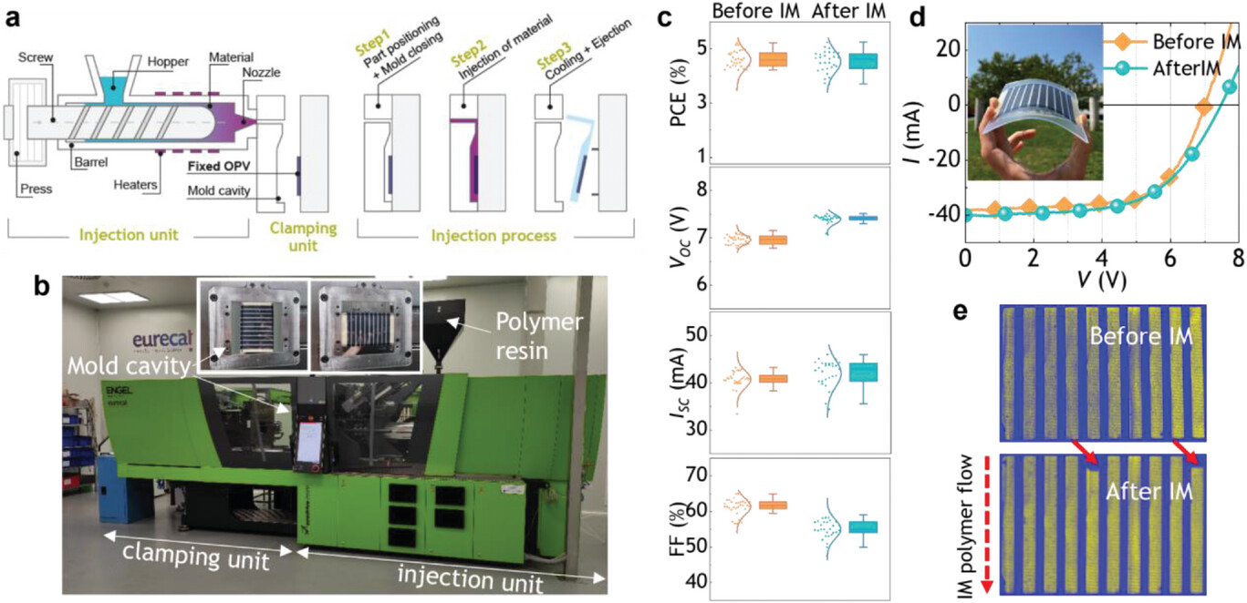 European research group creates injection molding plastic solar cells ...