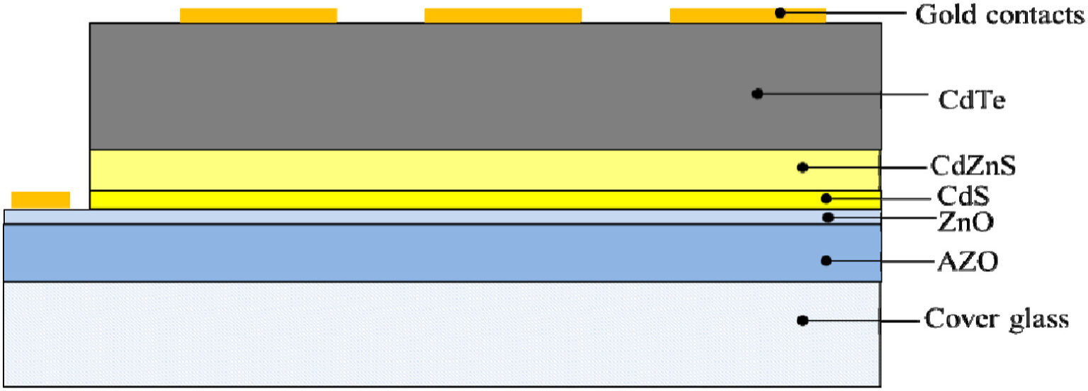 Cadmium telluride solar cells show strong resistance after 30,000 ...