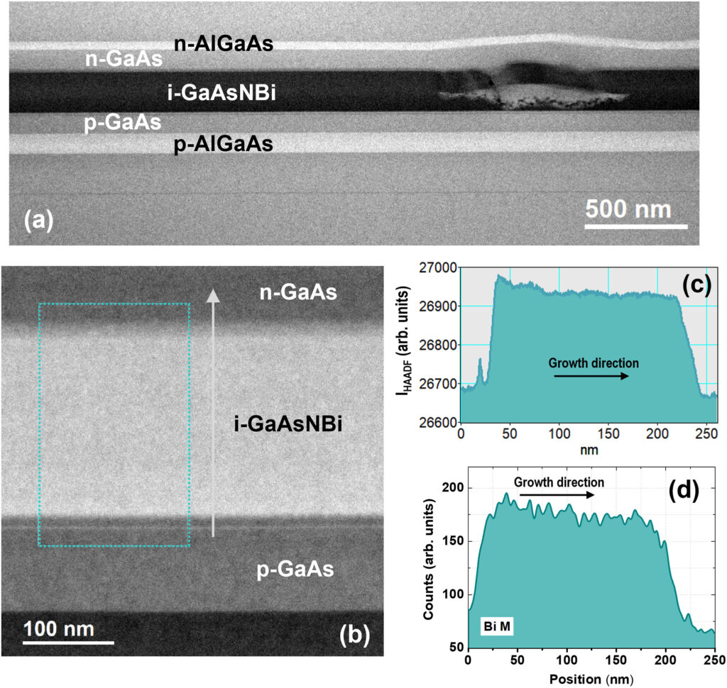 New attempt to build solar cells based on gallium-arsenide-nitrogen ...