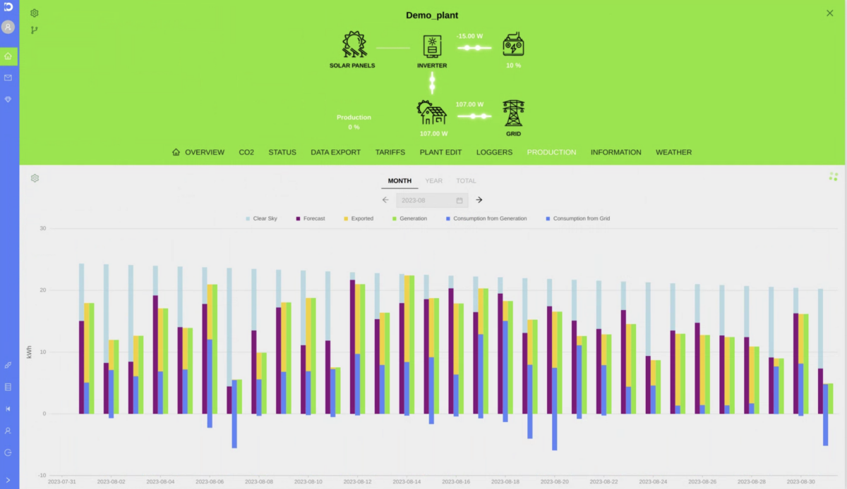 Inion Software unveils PV plant short-term performance forecasting ...